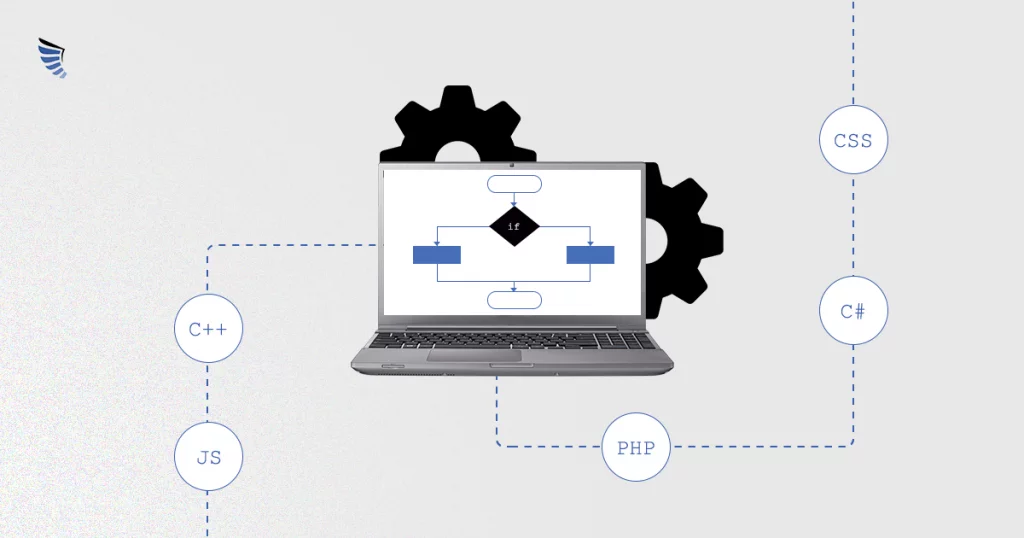 Melhores práticas para uso de API RESTful